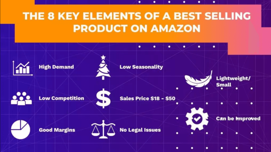 What to Sell on Amazon - With Winning Examples and Leads (NEW 2020)